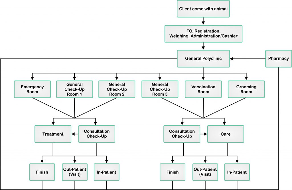 Animal Hospital – Faculty of Veterinary Medicine